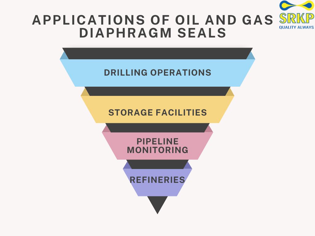 Seals in Oil and Gas Diaphragms: Key Types to Know