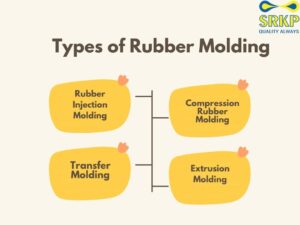 What Is Rubber Molding? Process, Types & Industrial Uses